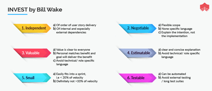 Discover How to Write a Well-Formed User Story Easily