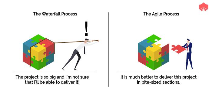 Best Approach to Project Management - Agile or Waterfall?