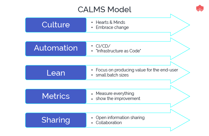Devops Combinations With Calms Framework Disciplined - vrogue.co Devops Combinations With Calms Framework Disciplined - vrogue.co