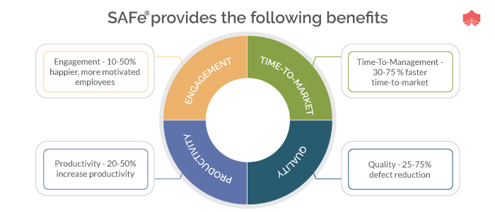SAFE® Core Values Quicken Agile Team Progress | Tutorial
