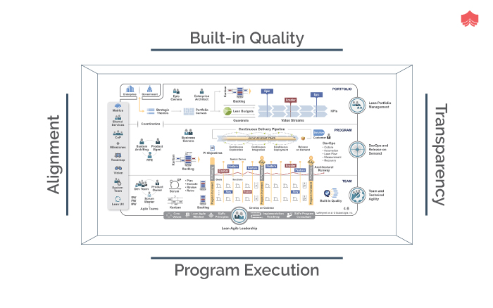 SAFE® Core Values Quicken Agile Team Progress | Tutorial