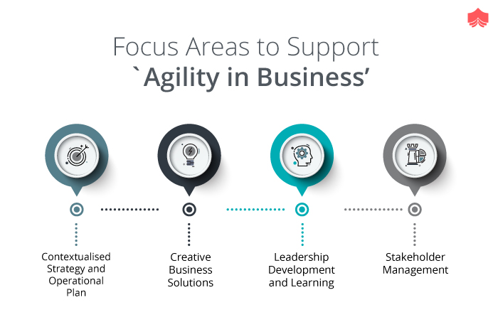 Learn How to Increase Team Effectiveness with Business Agility