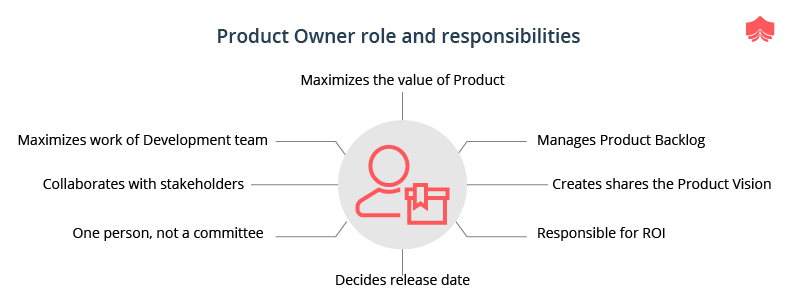 Scrum Product Owner: What Are His Roles & Responsibilites?