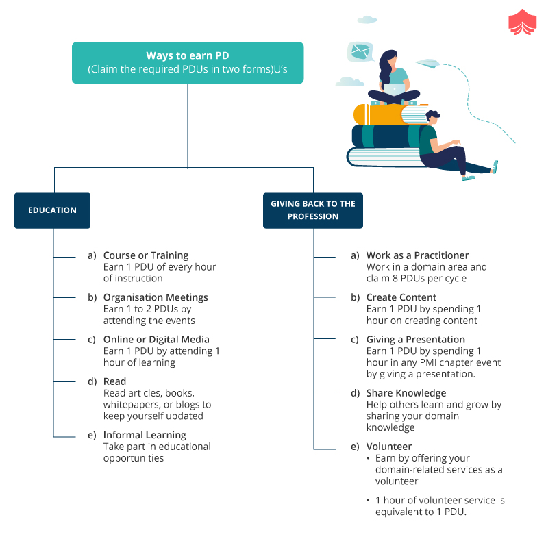 Here are 10 Easy Ways to Maintain Your PMP® Certification