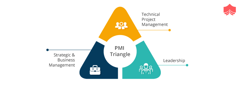 Here are 10 Easy Ways to Maintain Your PMP® Certification