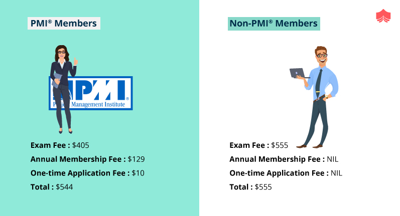 PMP® Certification Exam Fee for PMI & Non PMI Member