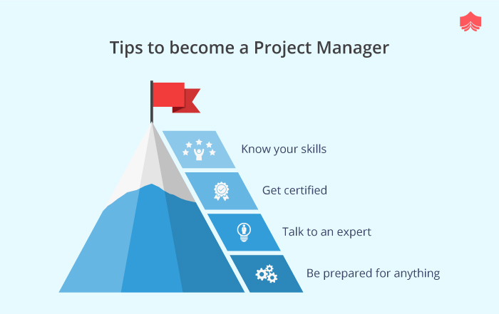 High-paying Career Opportunities For PMP® Certified Professionals