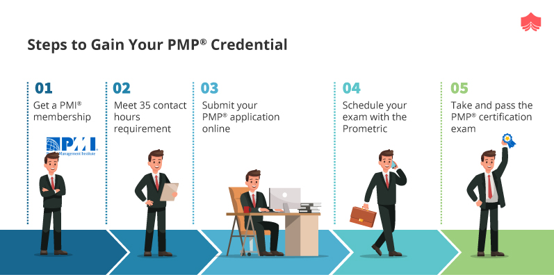 PMP® Credential - Everything You Need To Know