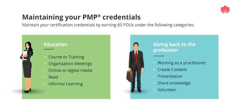 PMP® Credential - Everything You Need To Know