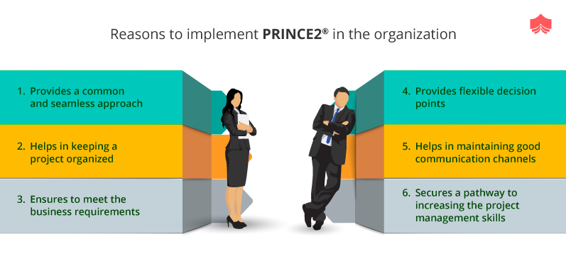 What is PRINCE2®?