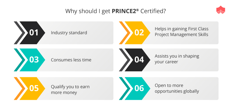 What is PRINCE2®?