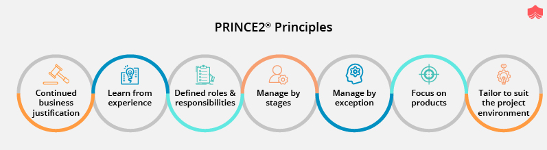 Prince2 Foundation & Practitioner: What are the differences?