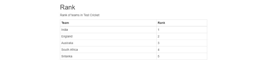 Top 120 Bootstrap Interview Questions and Answers for 2025