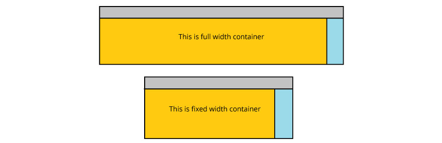 Top 120 Bootstrap Interview Questions and Answers for 2025