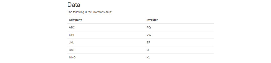 Top Bootstrap Interview Questions & Answers of 2020