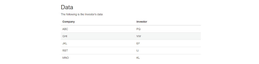 Top Bootstrap Interview Questions & Answers of 2020