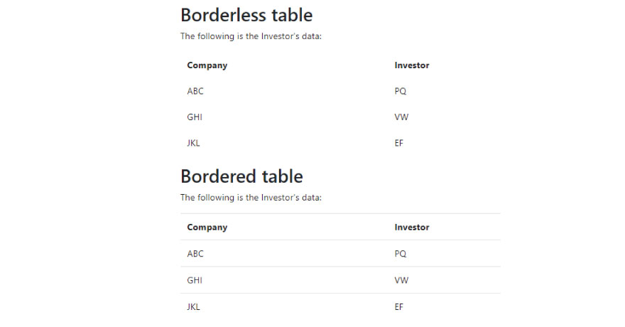 Top Bootstrap Interview Questions & Answers of 2020