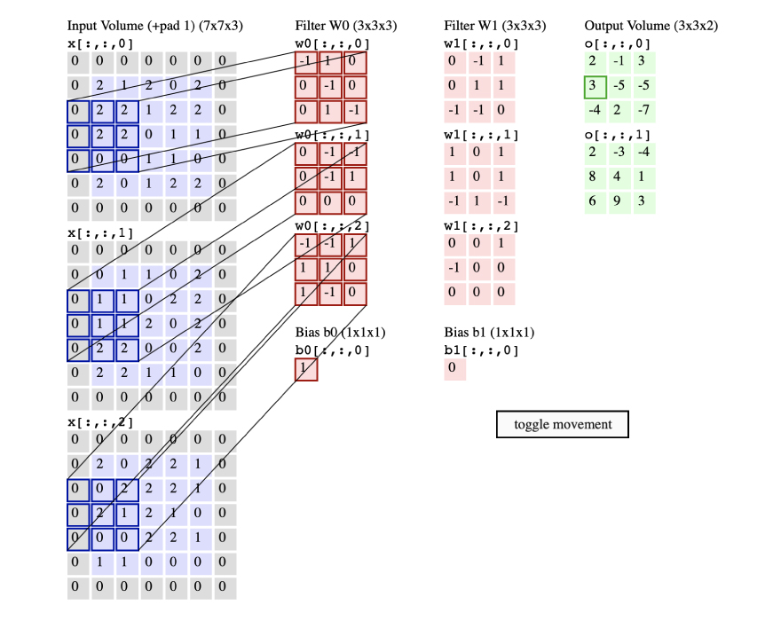 Top 40 Deep Learning Interview Questions and Answers for 2024 Top 40 Deep Learning Interview Questions and Answers for 2024