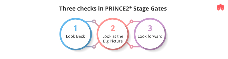 The 7 Processes of PRINCE2 [2021 Guide]