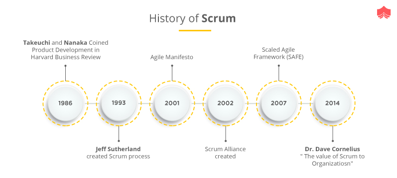 What is Scrum?