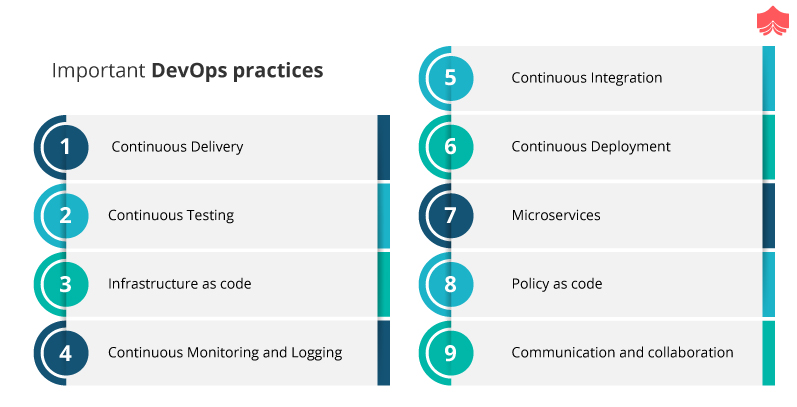 Do you know the Top DevOps Tools of 2020?