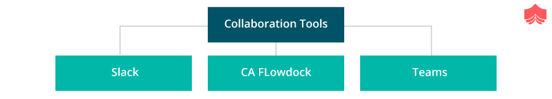 Do you know the Top DevOps Tools of 2020?