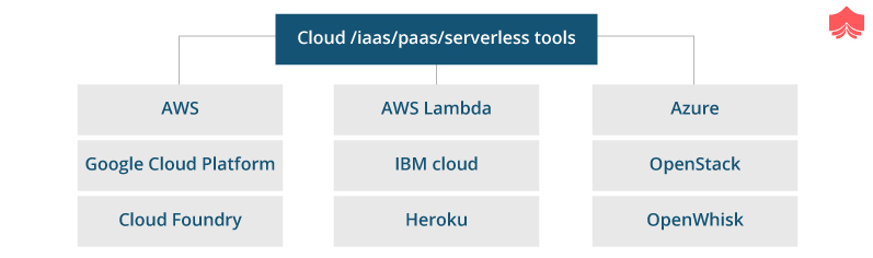 Do you know the Top DevOps Tools of 2020?