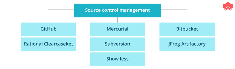 Do you know the Top DevOps Tools of 2020?