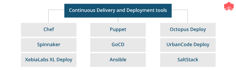 Do you know the Top DevOps Tools of 2020?