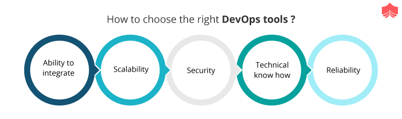 Do you know the Top DevOps Tools of 2020?