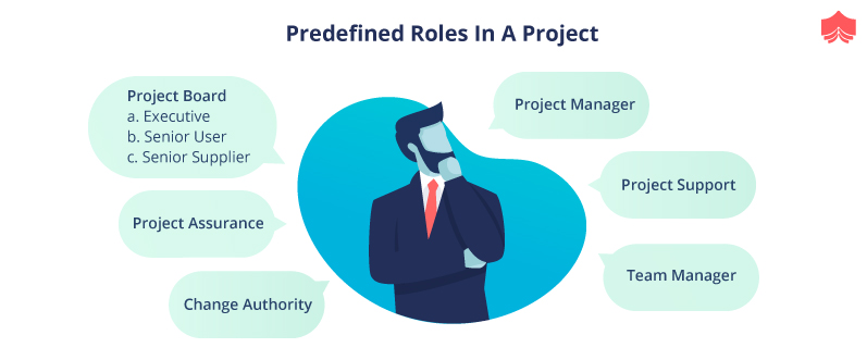 PRINCE2 Certified:What are the Roles and Responsibilities?