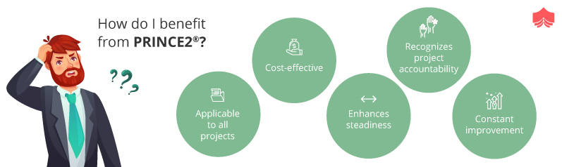 Why Should I Study PRINCE2® [Reasons + Benefits of PRINCE2®]