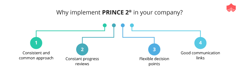 Why Should I Study PRINCE2® [Reasons + Benefits of PRINCE2®]