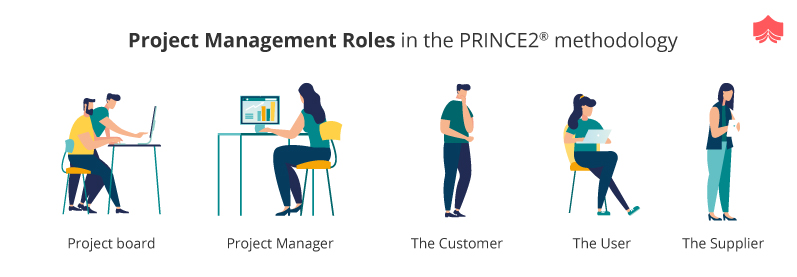 All you need to know about PRINCE2® Methodology