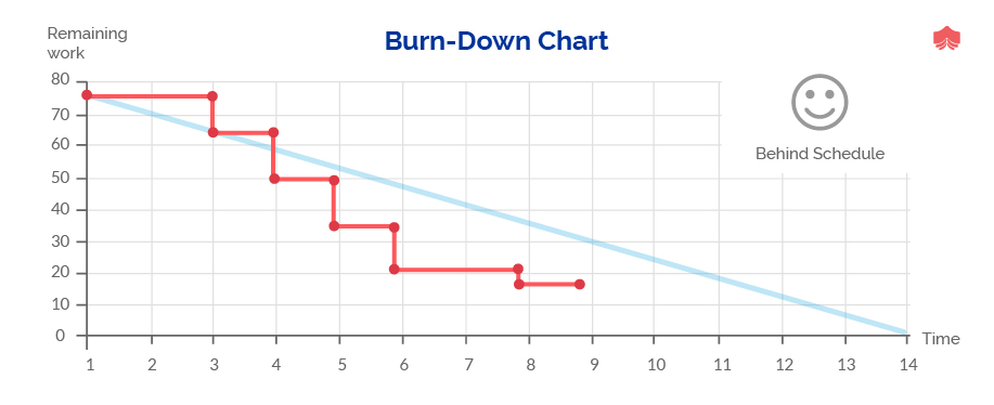 200+ Scrum Interview Questions and Answers - Updated 2022