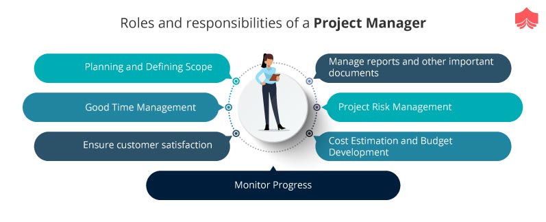 What are the 5 differences of Product Owner & Project Manager?