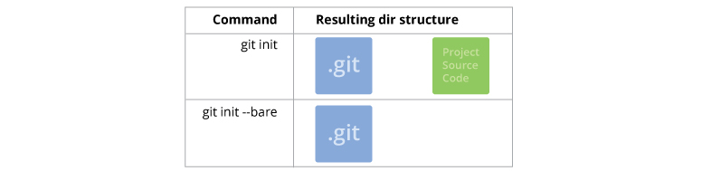 Top 40+ GIT Interview Questions and Answers for 2024