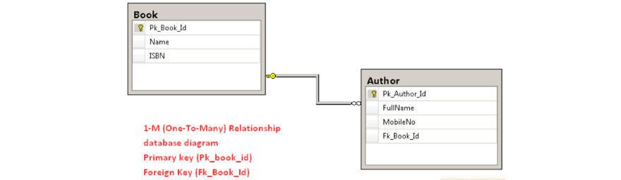 Top 90+ SQL Server Interview Questions and Answers for 2023