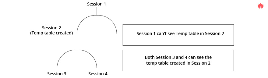 Top 90+ SQL Server Interview Questions and Answers for 2024