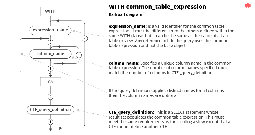 Top 90+ SQL Server Interview Questions and Answers for 2023