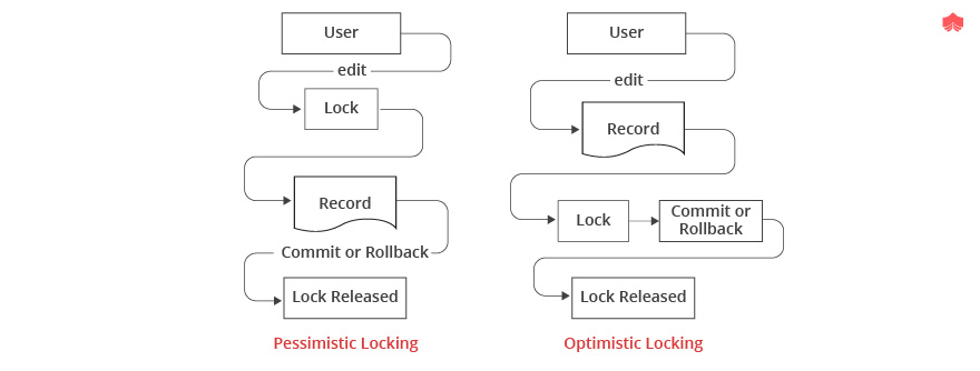 Top 90+ SQL Server Interview Questions and Answers for 2023