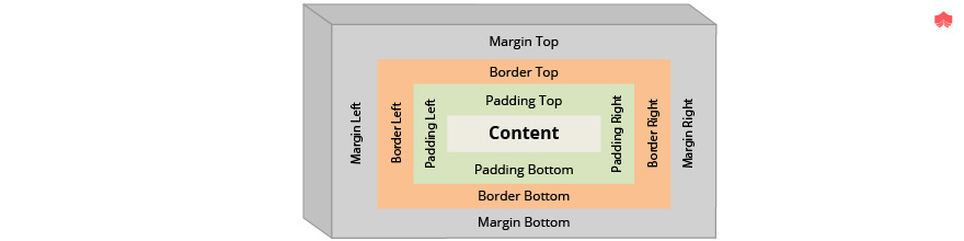 Top 50+ CSS Interview Questions and Answers for 2024