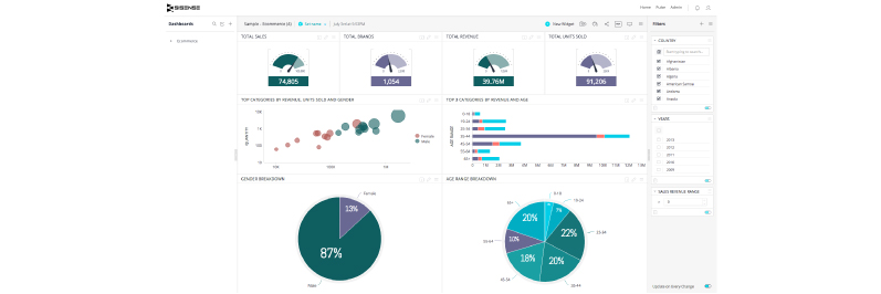 Best Data Visualization Tools-Overview, Features