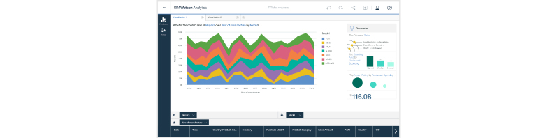 Best Data Visualization Tools-Overview, Features