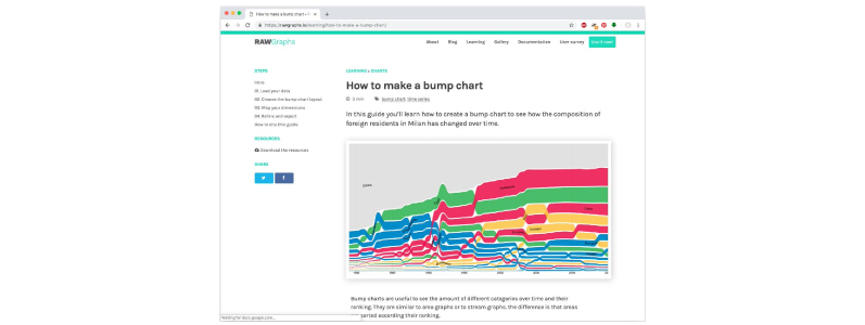 Best Data Visualization Tools-Overview, Features