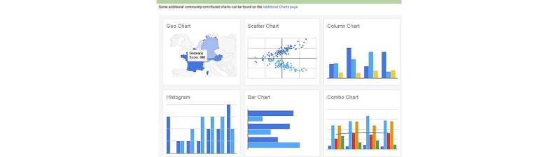 Best Data Visualization Tools-Overview, Features