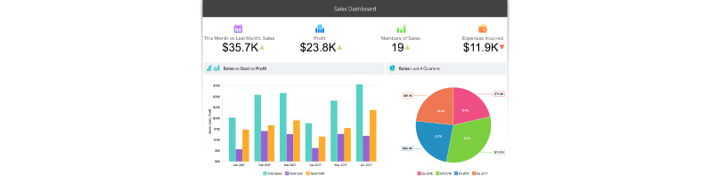 Best Data Visualization Tools-Overview, Features