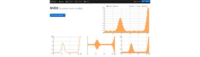 Best Data Visualization Tools-Overview, Features