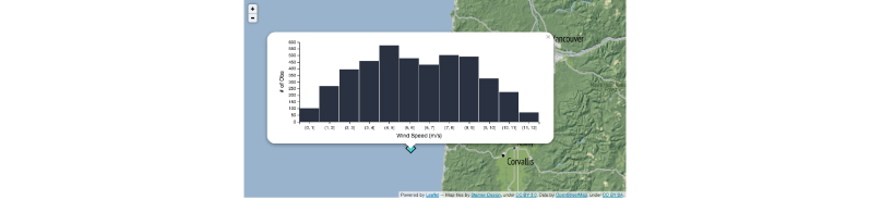 Best Data Visualization Tools-Overview, Features