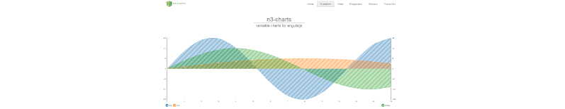 Best Data Visualization Tools-Overview, Features